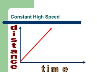 11 3 Acceleration Section | PPT