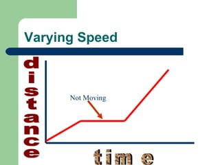 11 3 Acceleration Section | PPT