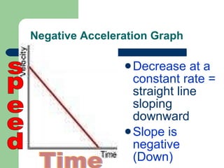 11 3 Acceleration Section | PPT