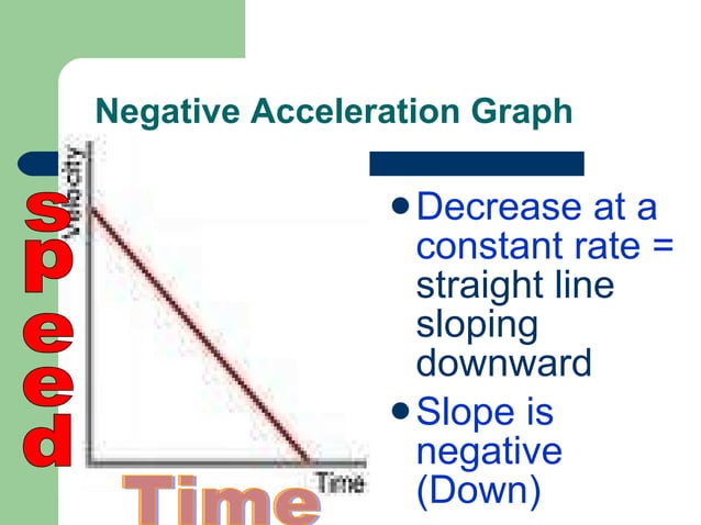 11 3 Acceleration Section | PPT