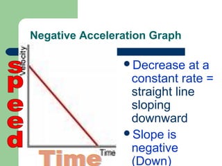 11 3 acceleration section | PPT