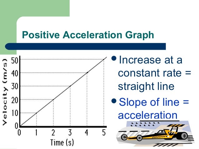 11 3 acceleration section