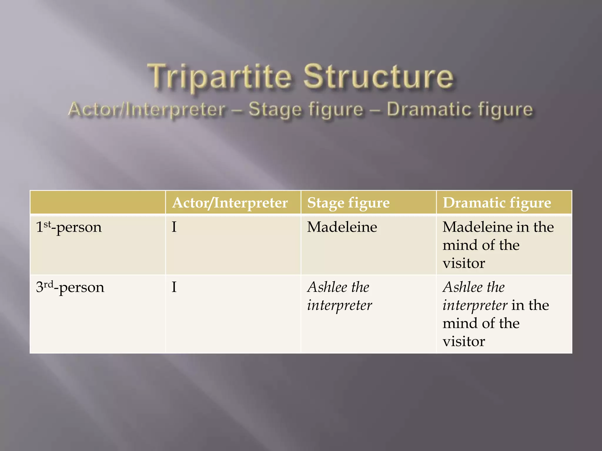 Interpreting the interpreter - OpenArch Conference, Foteviken 2012 | PPT