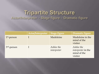 Interpreting the interpreter - OpenArch Conference, Foteviken 2012 | PPT
