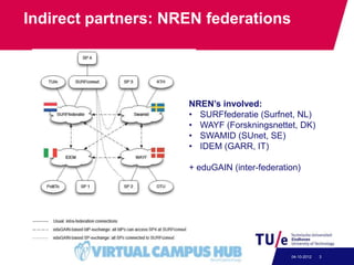 Virtual campus hub | PPTX