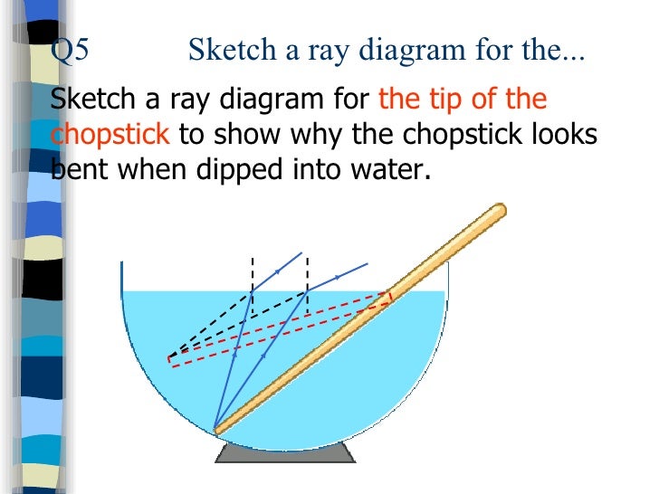 11 4 refraction-of_light