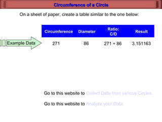 11 5 circumfrence and area of a circle lesson | PPT | Physics | Science