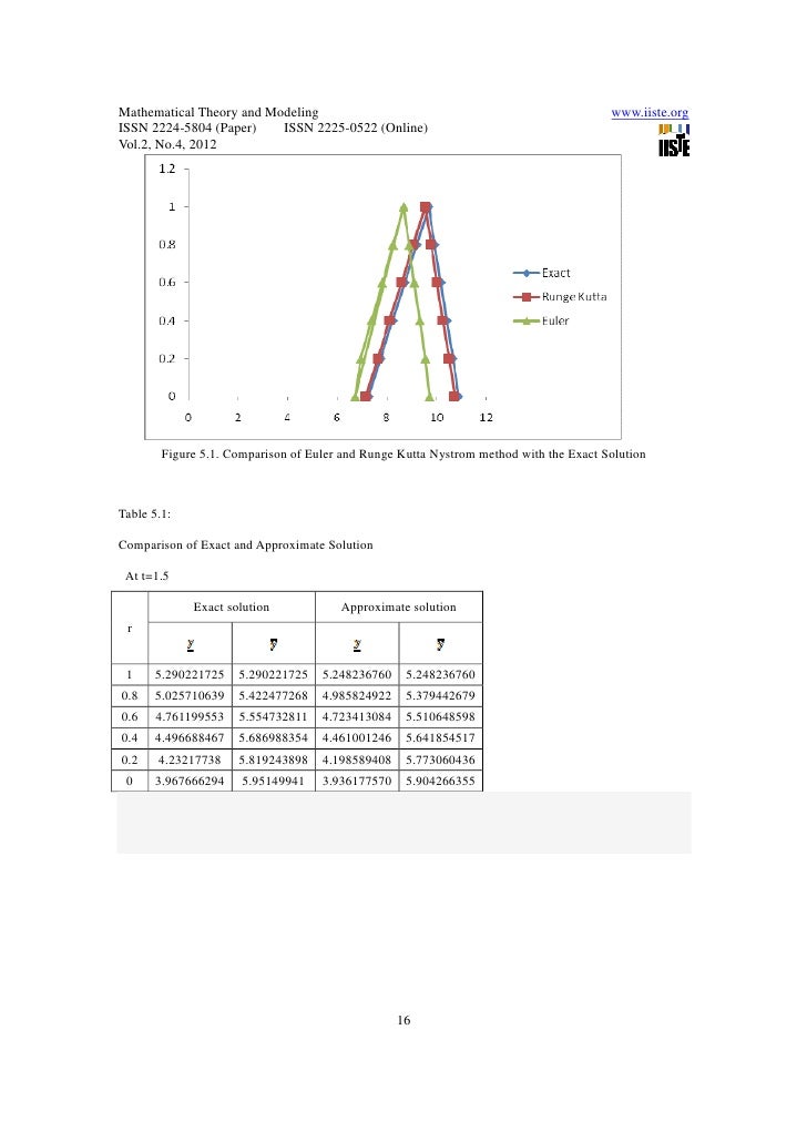 11 [8 17]numerical Solution Of Fuzzy Hybrid Differential Equation By