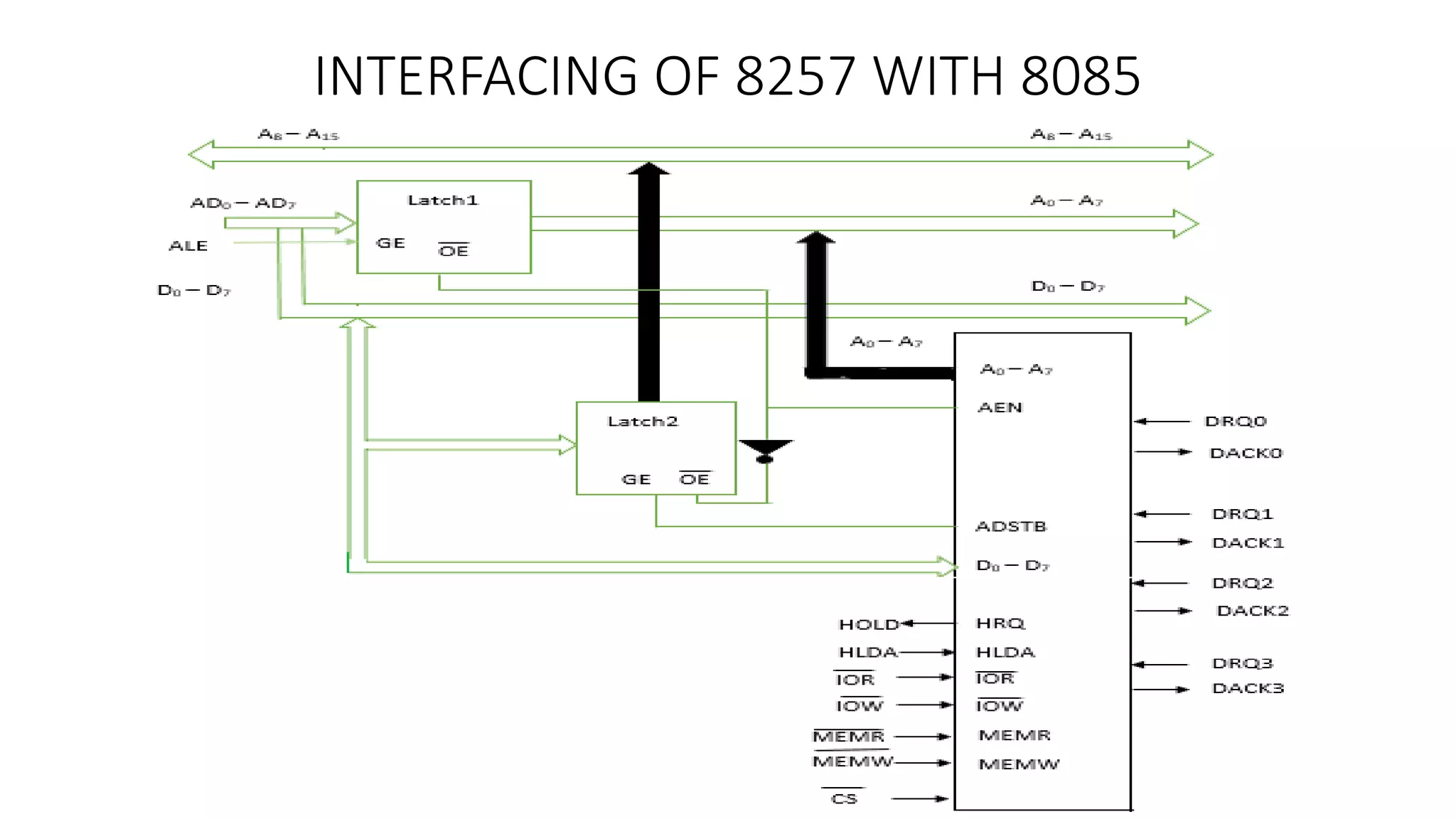 8257 DMA Controller | PPTX