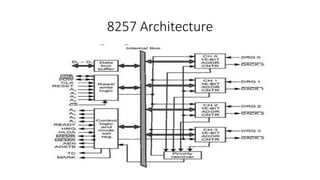 8257 DMA Controller | PPTX