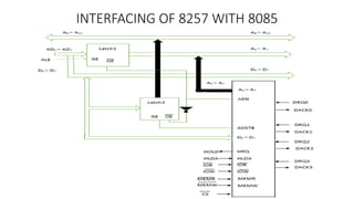 8257 DMA Controller | PPTX