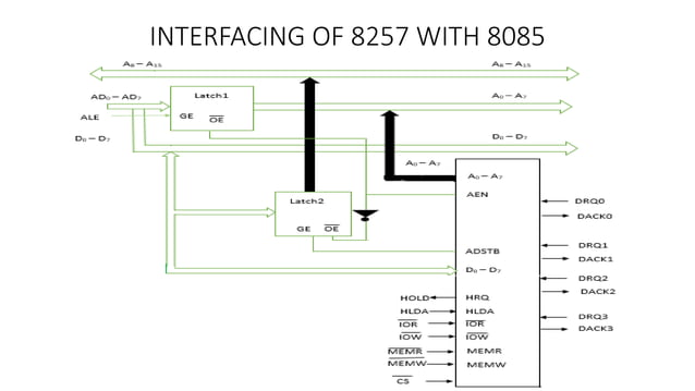 8257 DMA Controller | PPTX | Computer Peripherals | Computing