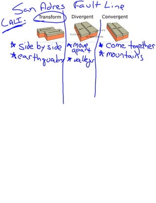 Landform Notes | PDF