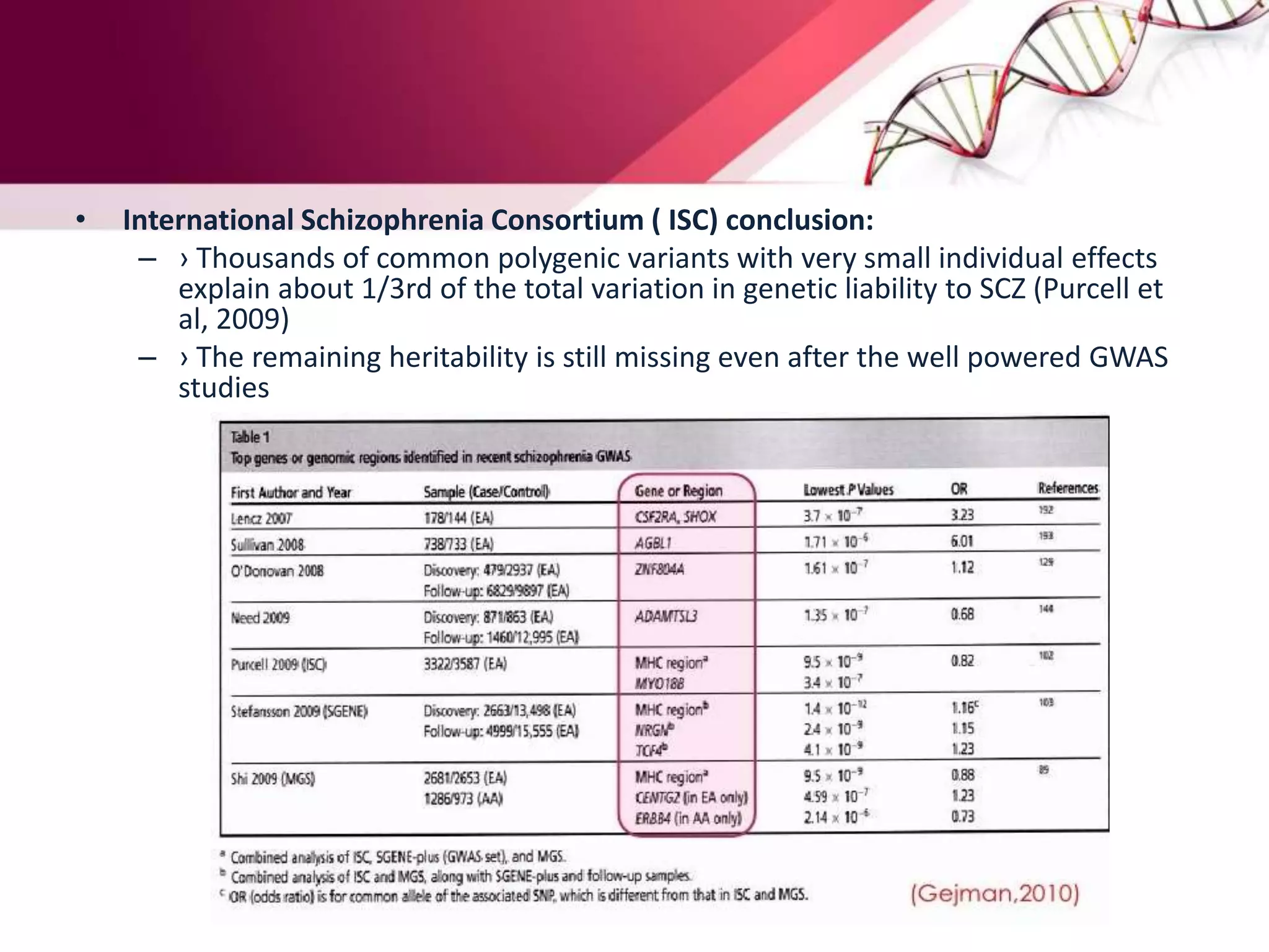 Schizophrenia - Genetics | PPTX