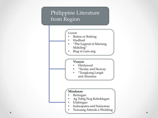 PHIL.-LITERATURE-FROM-REGIONS.pptx