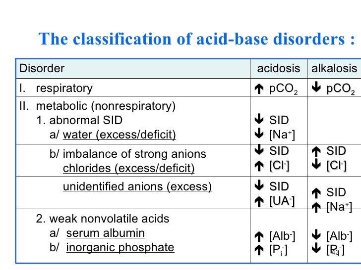11 acid base regulation