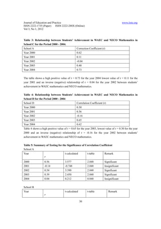 11.a correlational analysis of students achievement in waec and neco ...