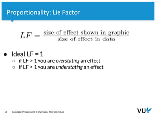 The Green Lab - [11-A] Data Visualization | PPT