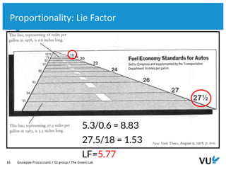 The Green Lab - [11-A] Data Visualization | PPT