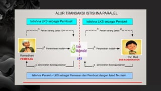 11-Akuntansi-Istishna-Konsep-dan-Implementasi.pptx