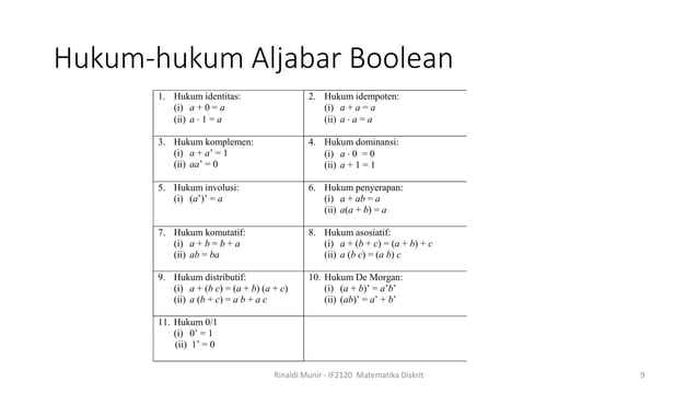 11-Aljabar-Boolean-(thn2023)-bagian1.pptx