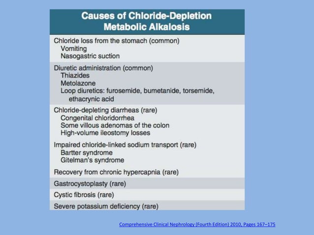 Alcalosis metabolica | PPTX