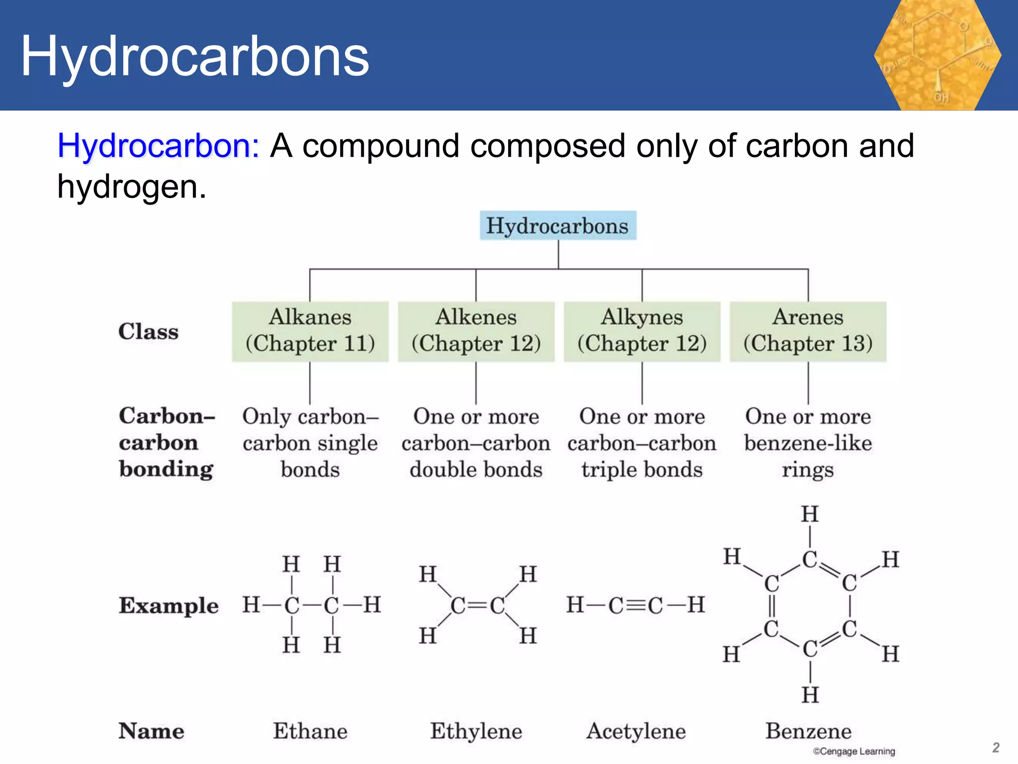 11-Alkanes.ppt
