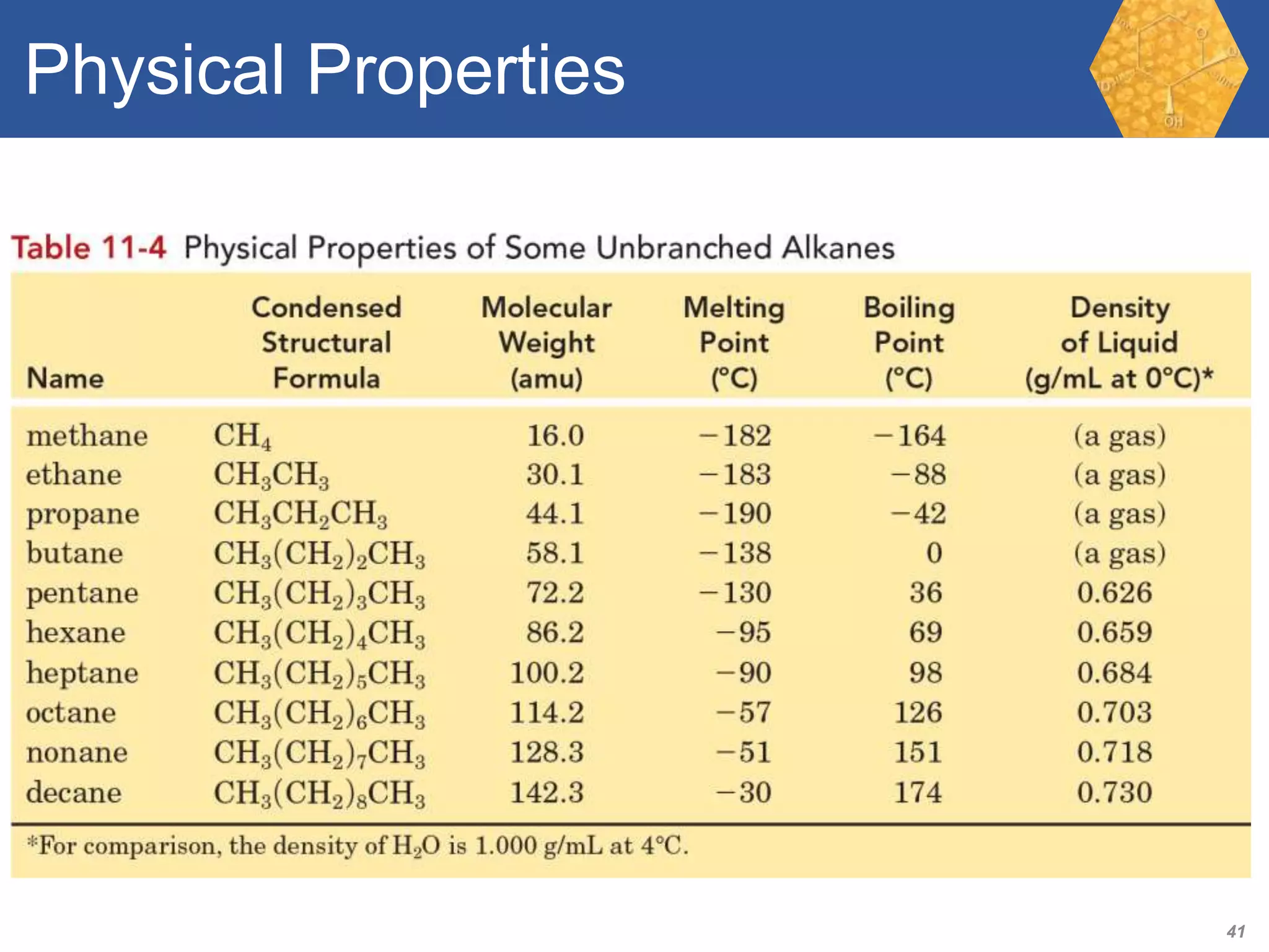 11-Alkanes.ppt