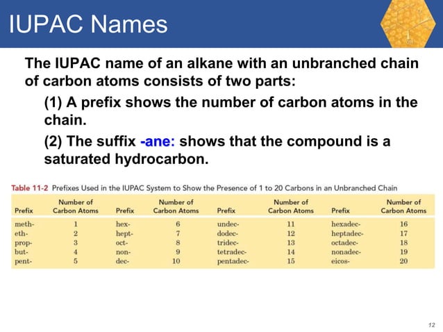 11-Alkanes.ppt