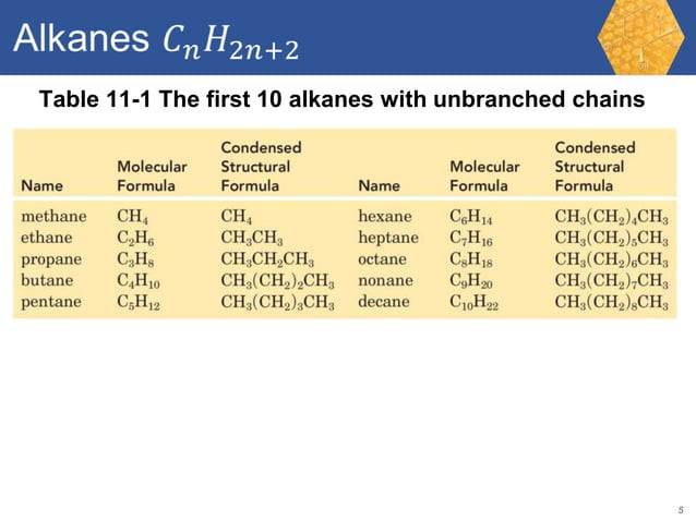 11-Alkanes.ppt