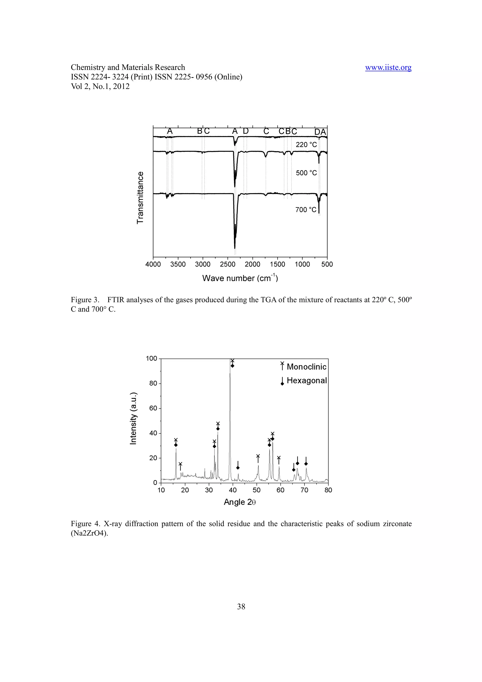 11.a new mechanism of sodium zirconate formation | PDF