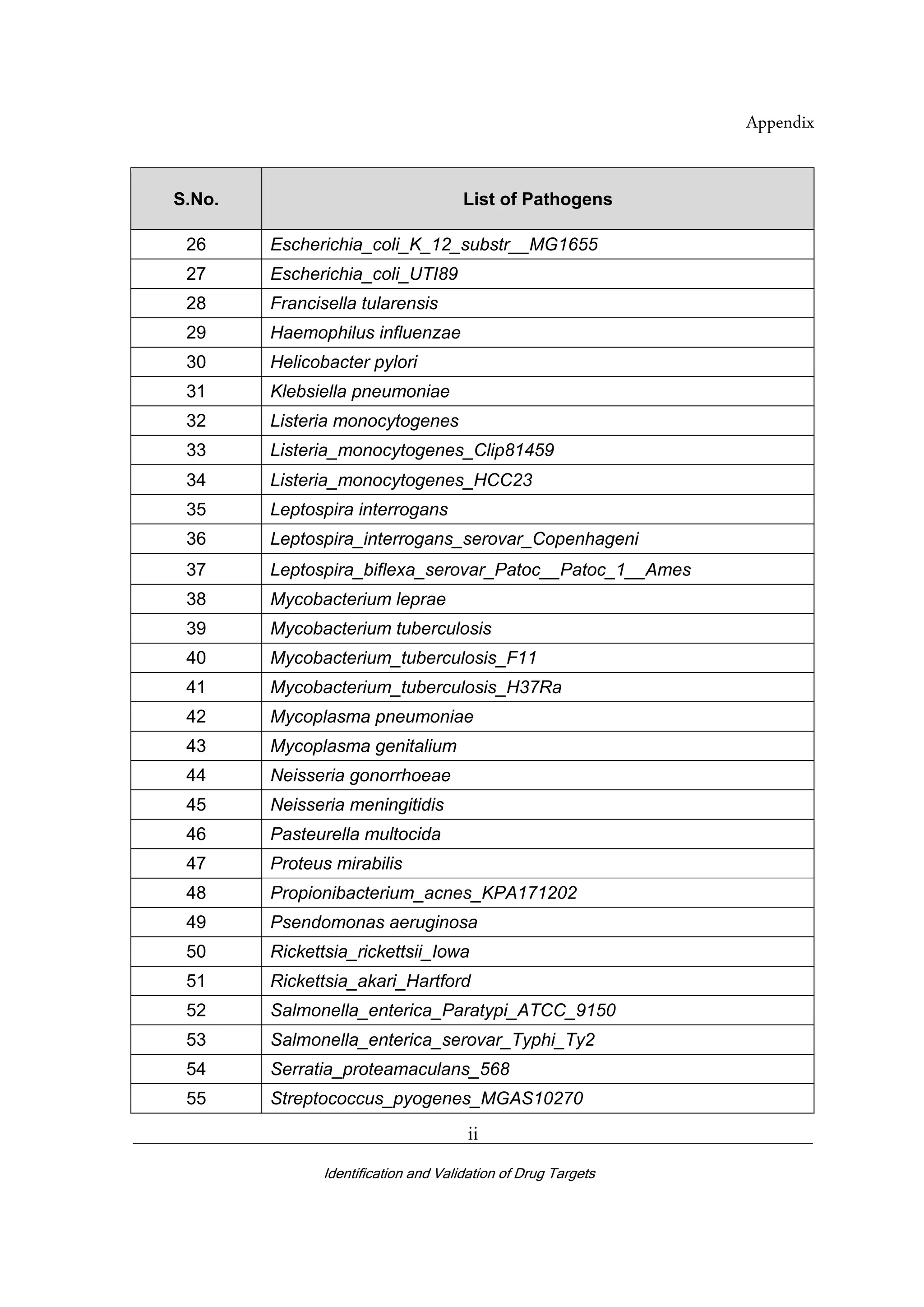 Annexure - List of Pathogenic Microbes | PDF