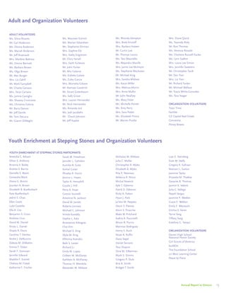 Annual Report to Donors 2011 | PDF