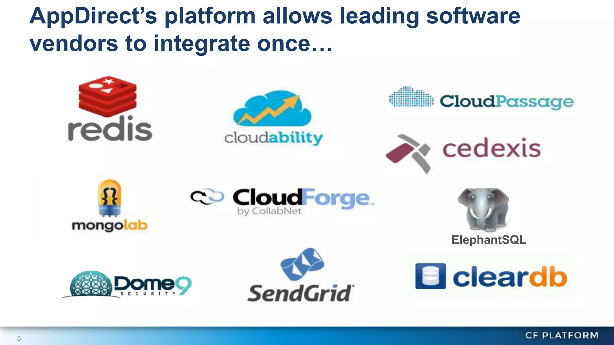 Cloud Foundry Marketplace Powered by AppDirect | PPTX