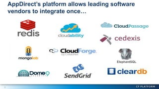 Cloud Foundry Marketplace Powered by AppDirect | PPTX
