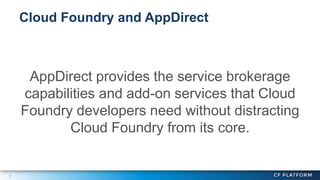 Cloud Foundry Marketplace Powered by AppDirect | PPTX