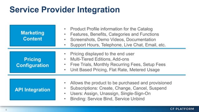 Cloud Foundry Marketplace Powered by AppDirect | PPT
