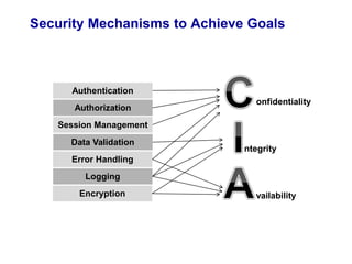 11 application security fundamentals - part 2 - security mechanisms - summary | PPT