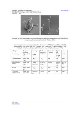 11.a review on micro fabrication methods to produce investment patterns of microcasting | PDF