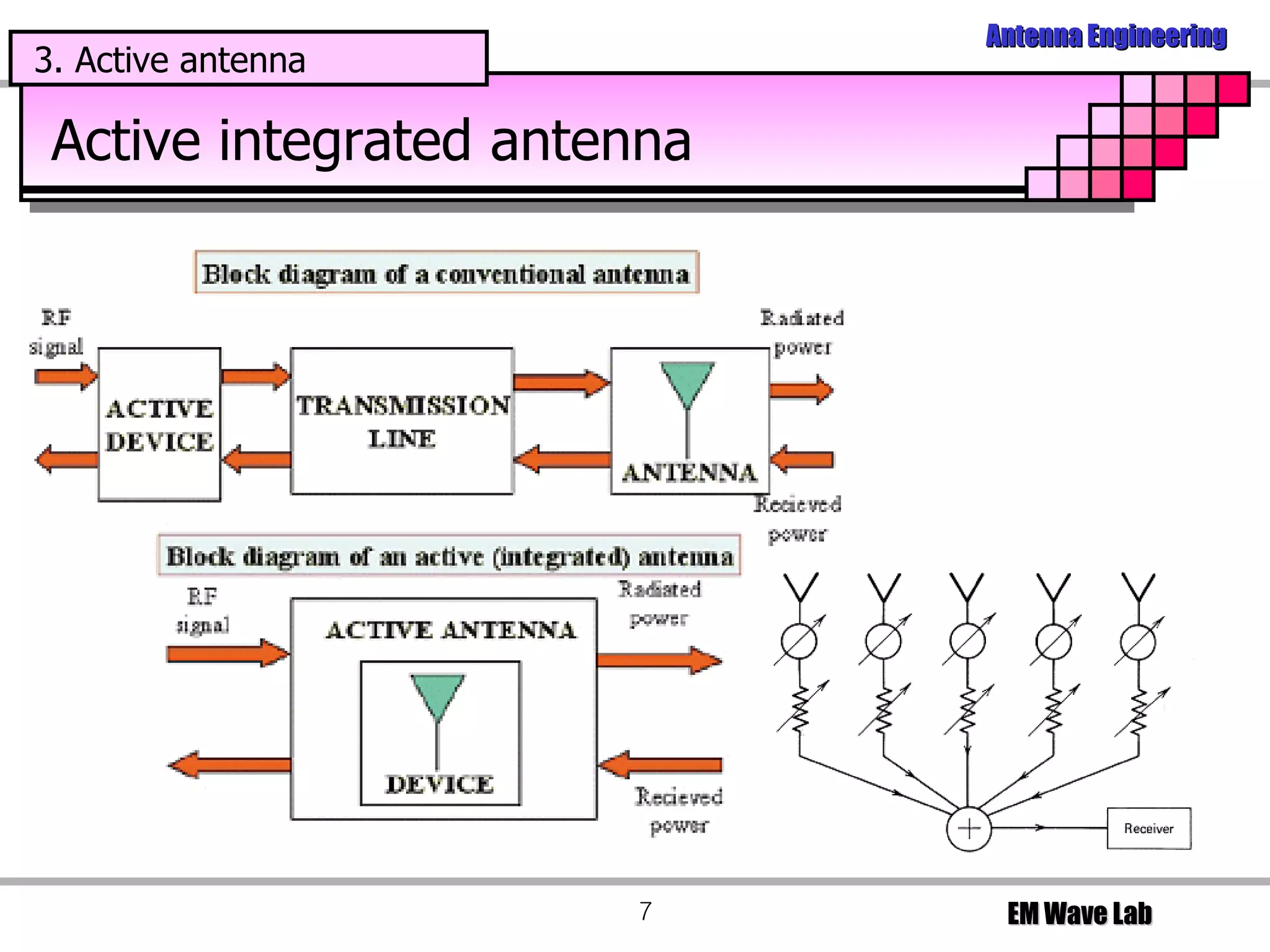 Fundamentals of Array Antenna | PPT
