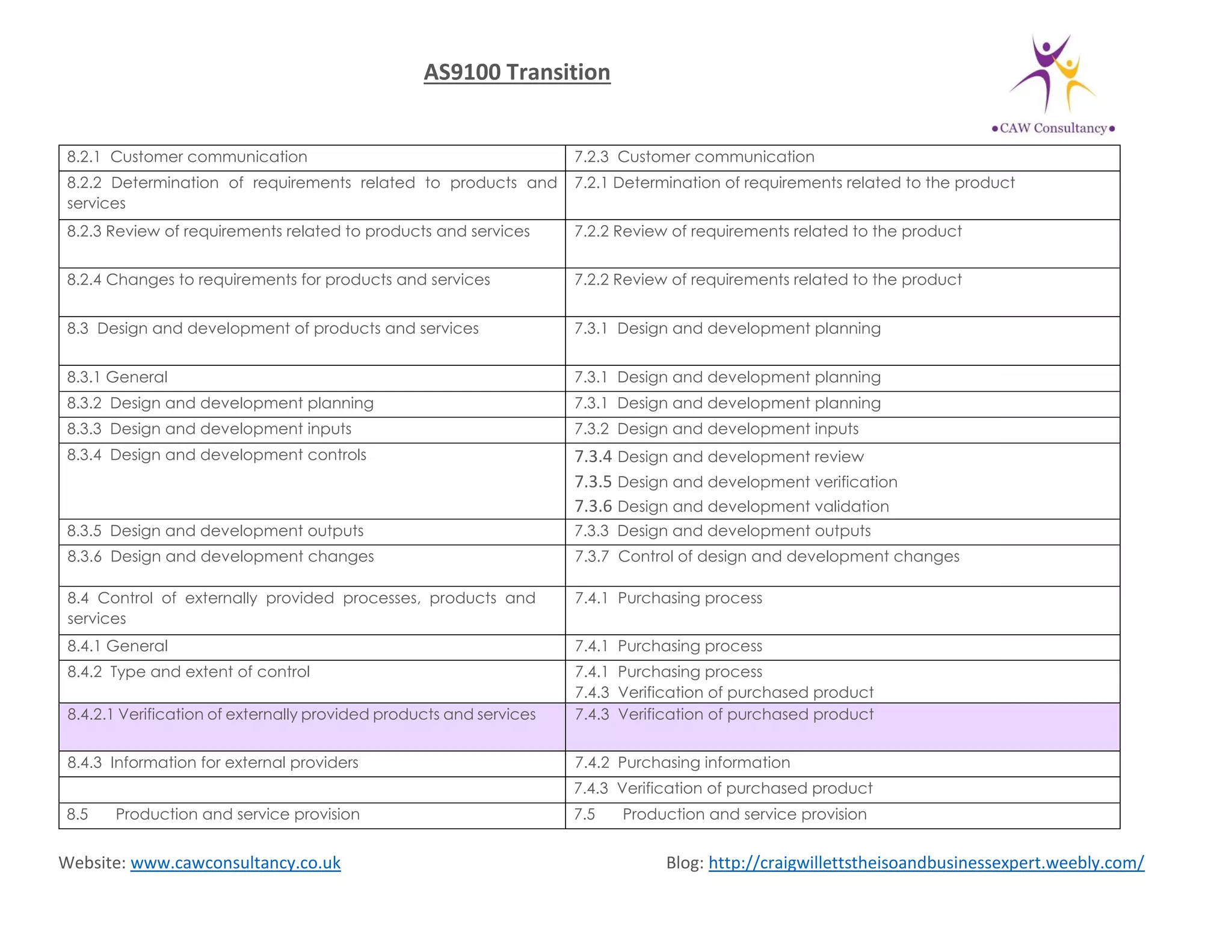 AS9100 transition checklist | PDF