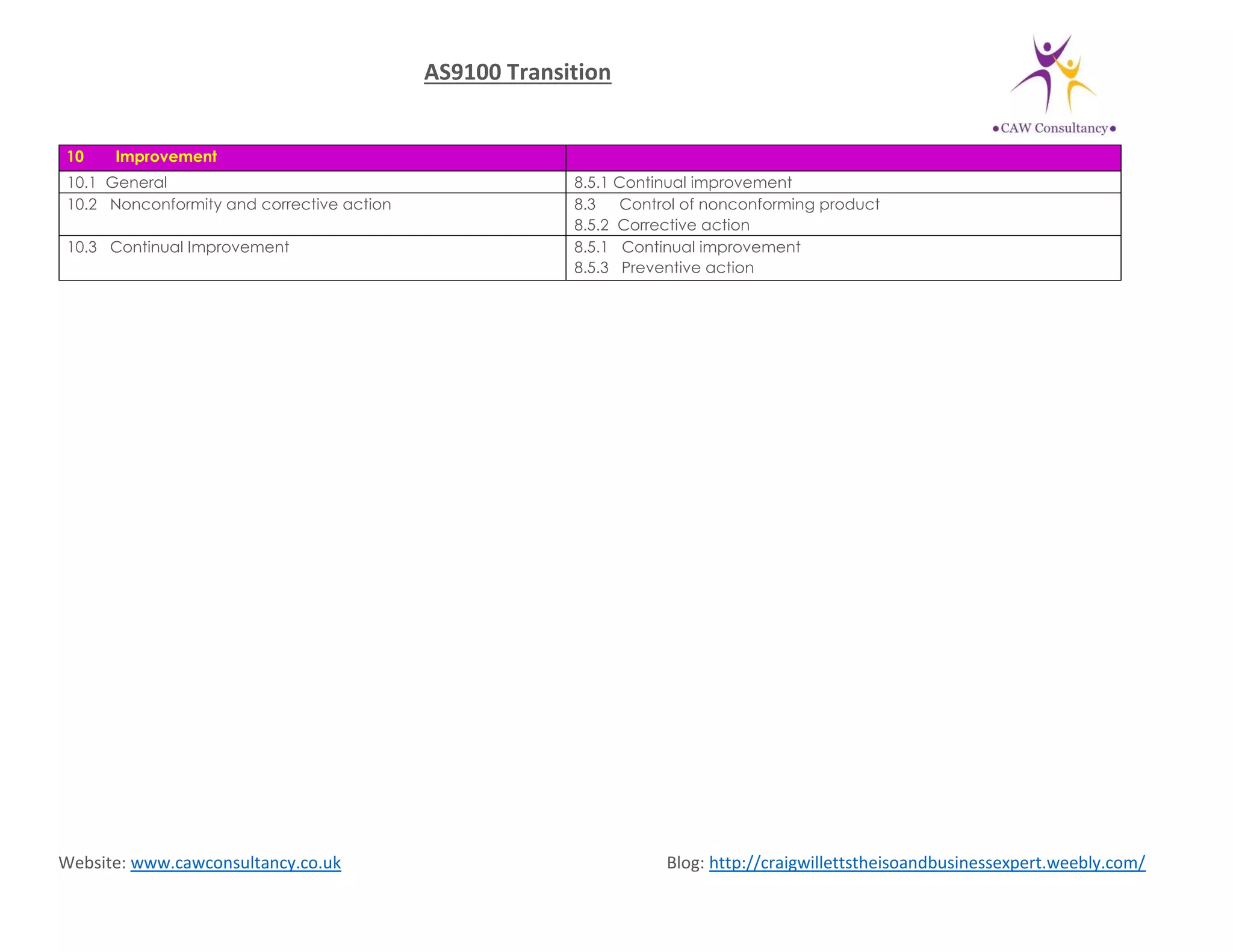 AS9100 transition checklist | PDF
