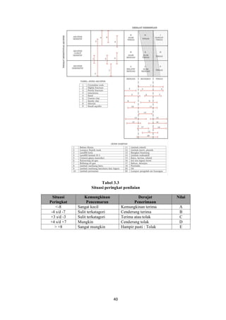 11-BAB 3 METODOLOGI pemilihan tpa metode le grand.pdf