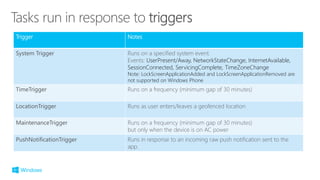 11 background tasks and multitasking | PPTX | Operating Systems | Computer Software and Applications