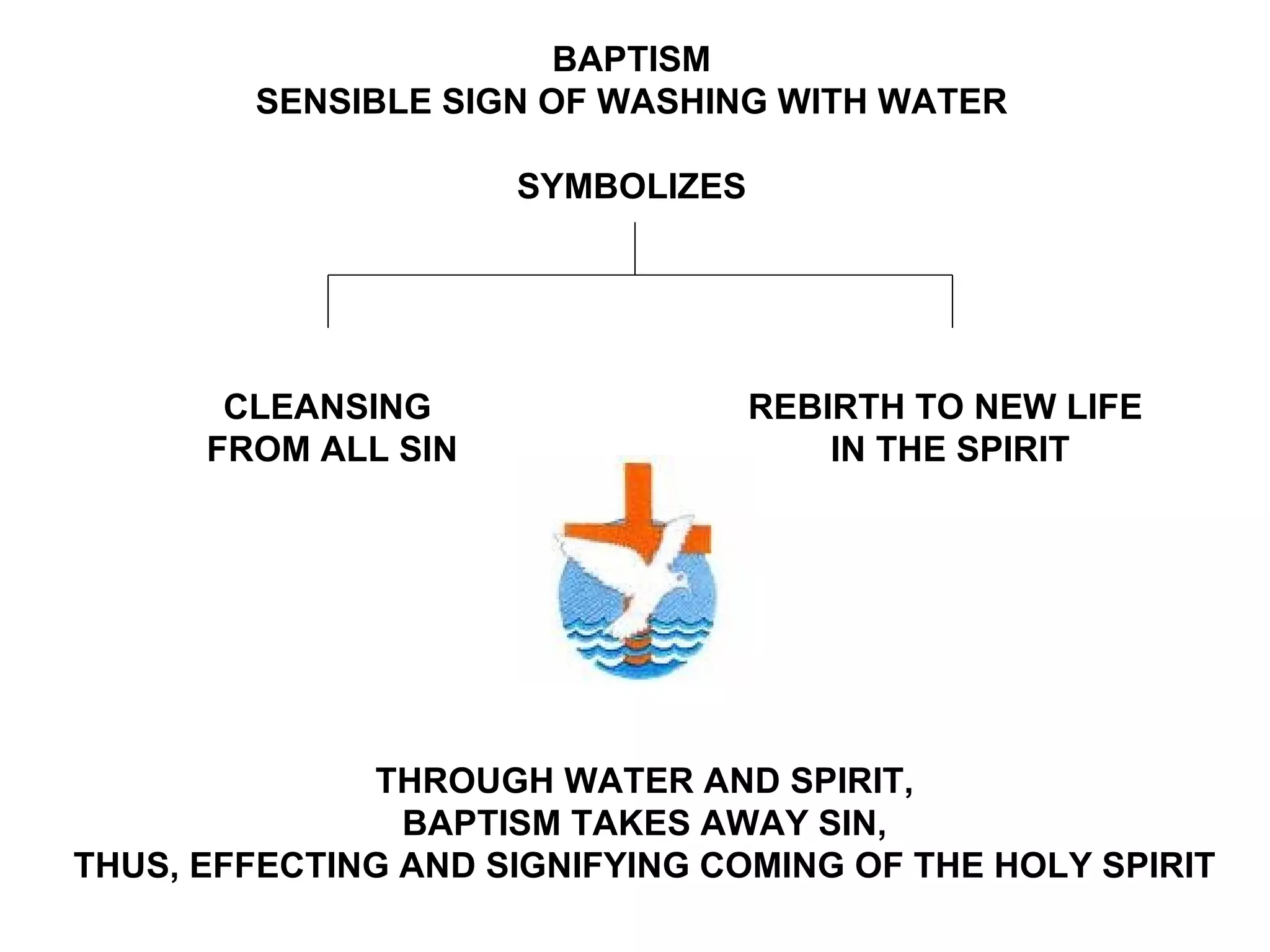 11. baptism | PPT
