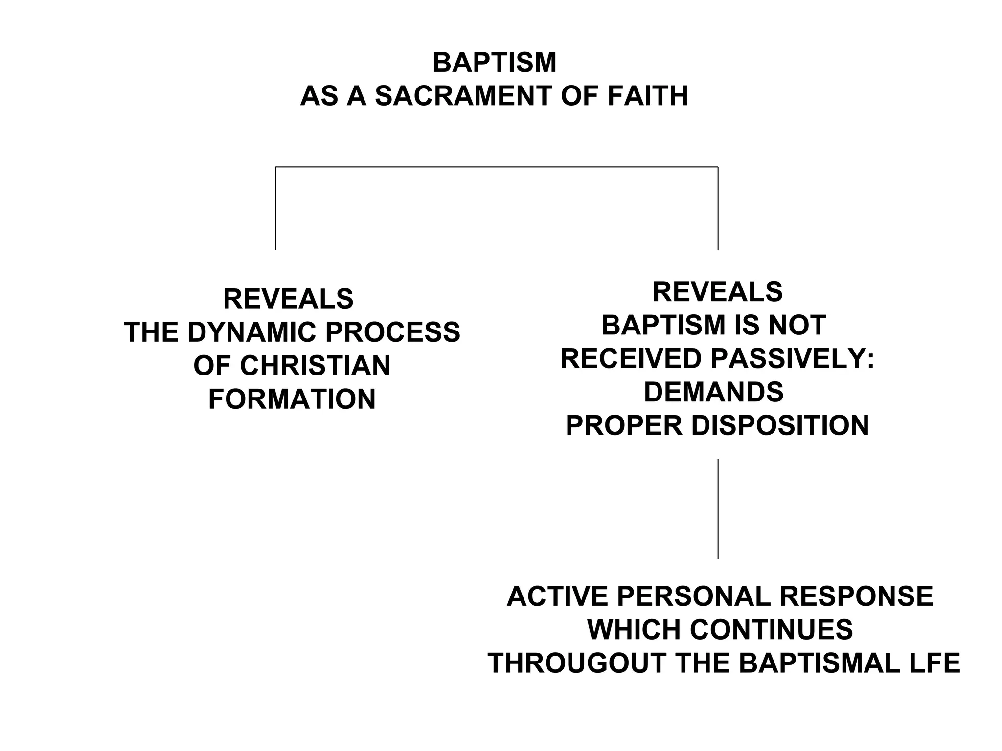 11. baptism | PPT