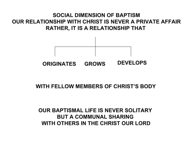 11. baptism | PPT