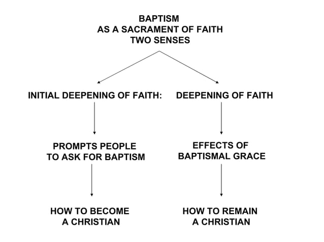 11. baptism | PPT
