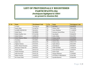 List of Provisional Registered Participants | PPT