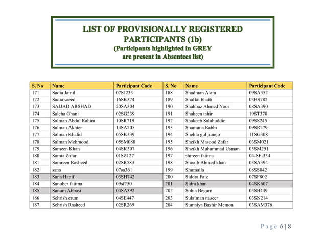 List of Provisional Registered Participants | PPT